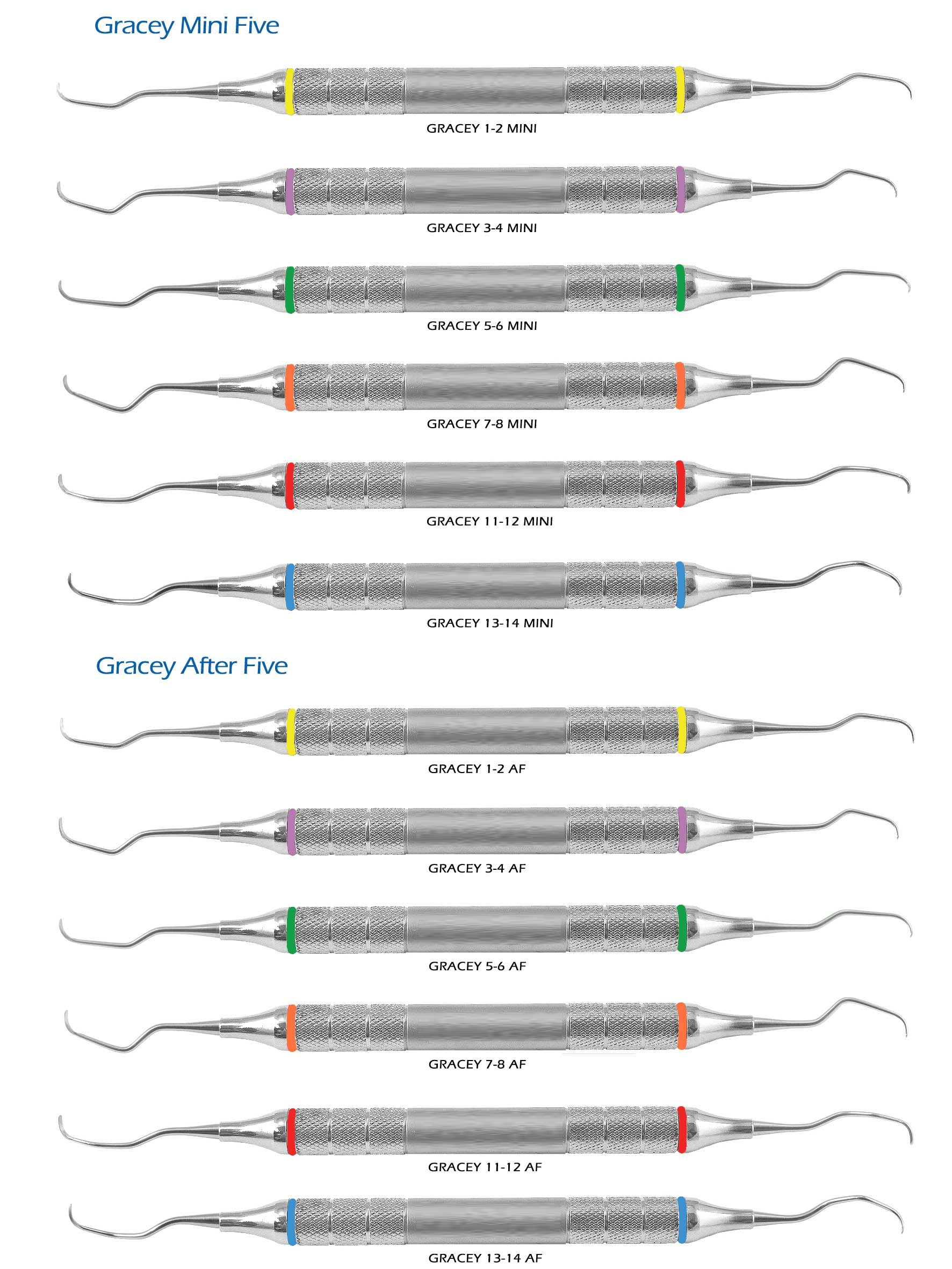 Gracey Mini Curettes
